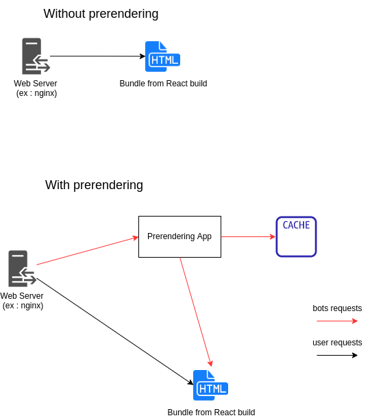 How To Implement Prerendering With React Jeremy Lixandres Blog